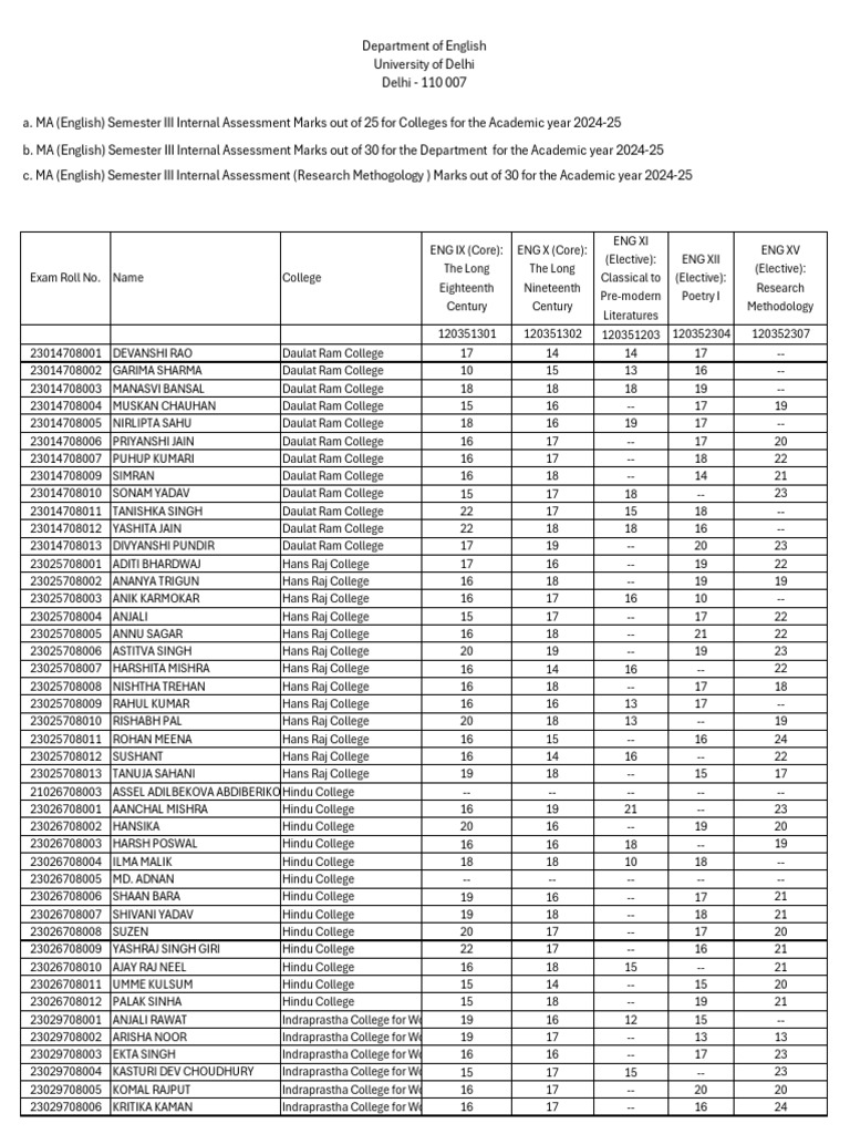 Ma English Semester III Ia Marks 2024 25 | PDF