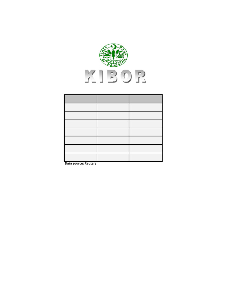 KIBOR Rates Analysis | PDF