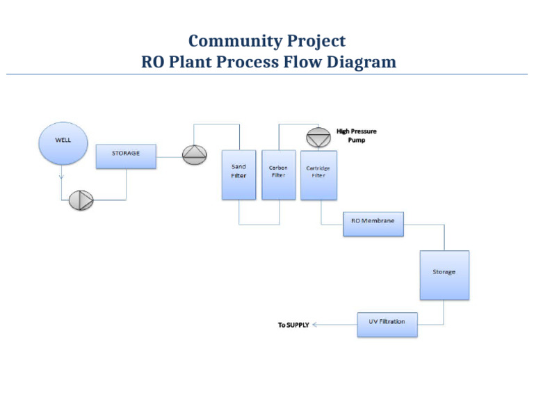 Community Project | PDF