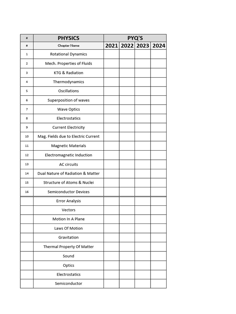 Physics CheckList | PDF