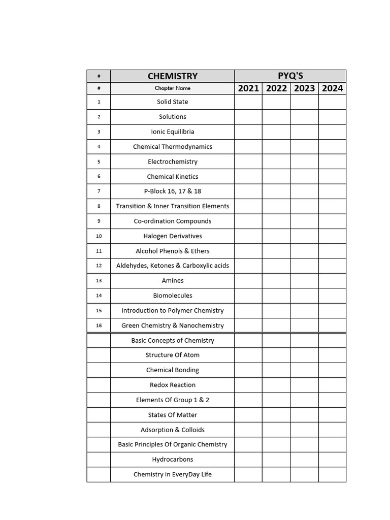 Chemistry CheckList | PDF