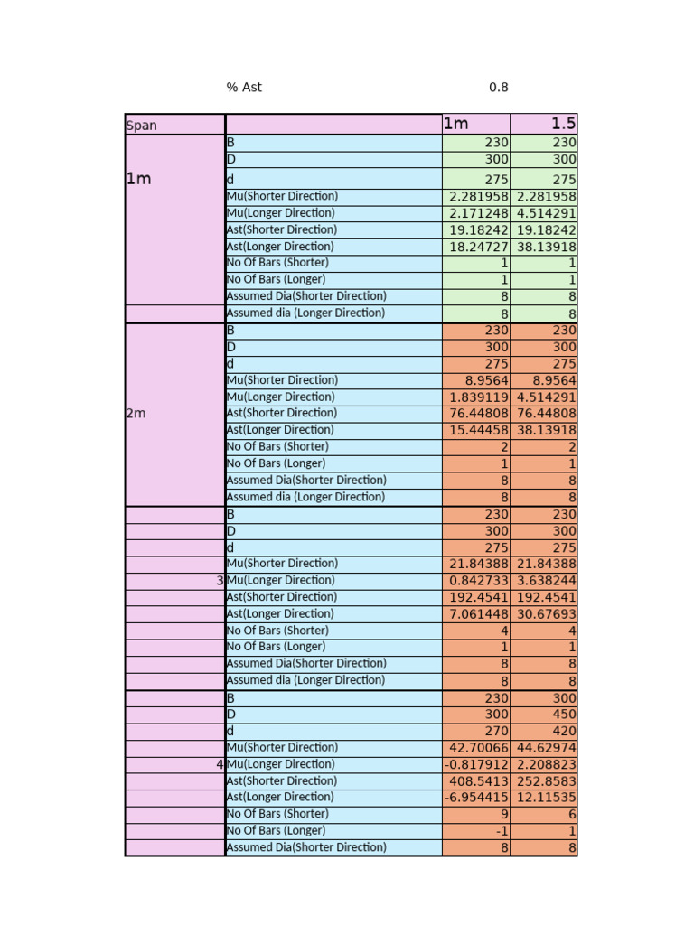 Results Excel Sheet | PDF