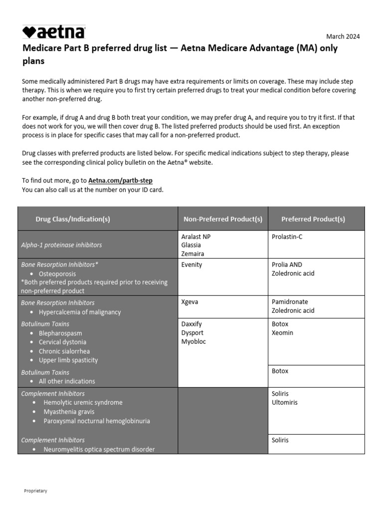 Aetna Medicare Part B Drug List 2024 | PDF | Botulinum Toxin | Drugs