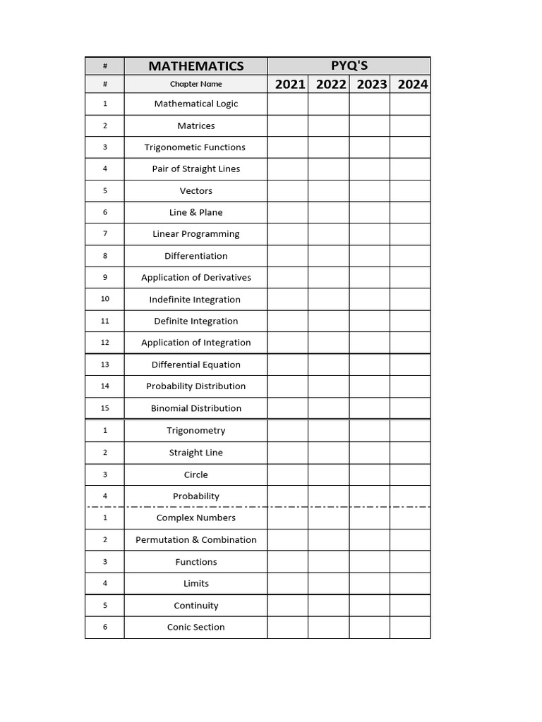 Maths CheckList | PDF