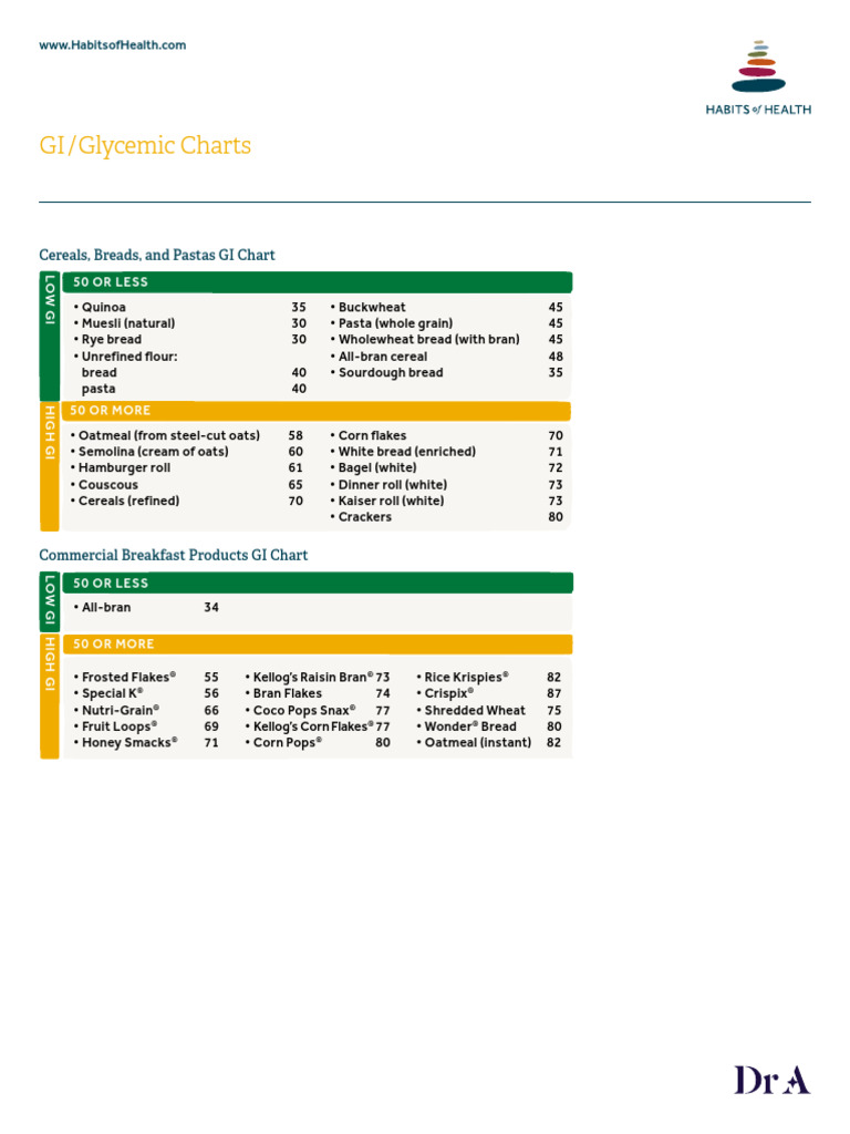 Glycemic Charts PDF | PDF | Pasta | Bean