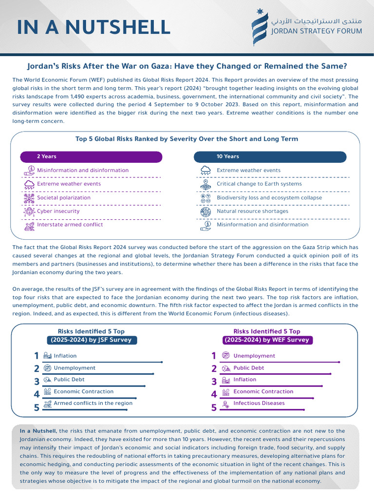 Jordan's Risks After The War On Gaza Have They Changed or Remained The ...