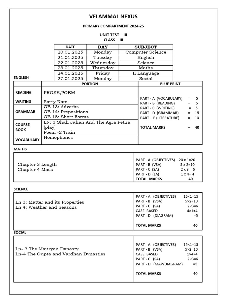 Class 3-Unit Test 3-Portions & Blueprint | PDF