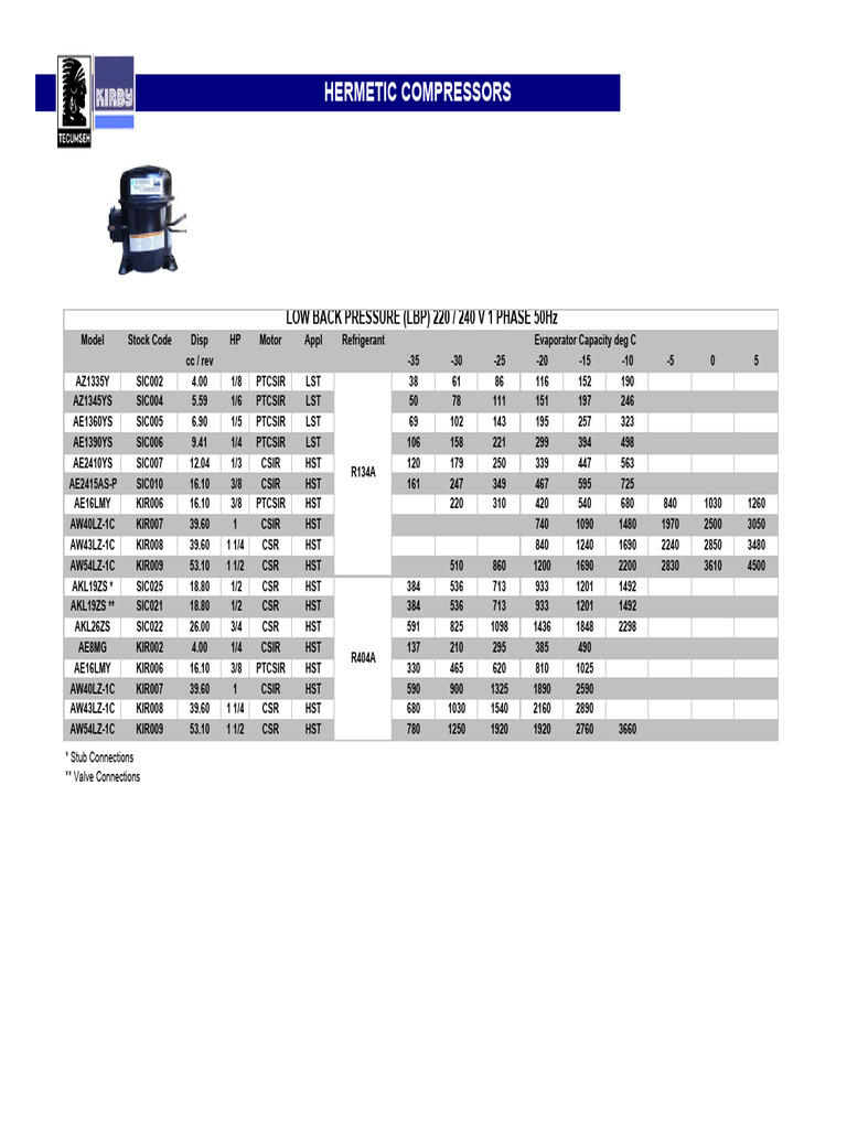 MBSM Dot Pro Private PDF Ae4448ys 10 Hermetic Compressors | PDF | Air ...