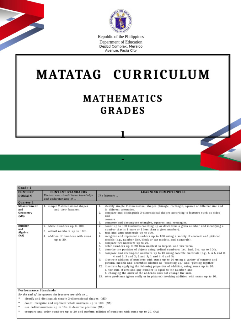 Mathematics CG 2023 | PDF | Area | Division (Mathematics)