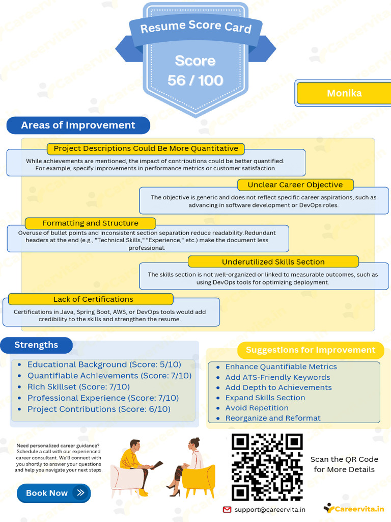 ATS Resume Score Card - Monika | PDF | Computing | Information Technology