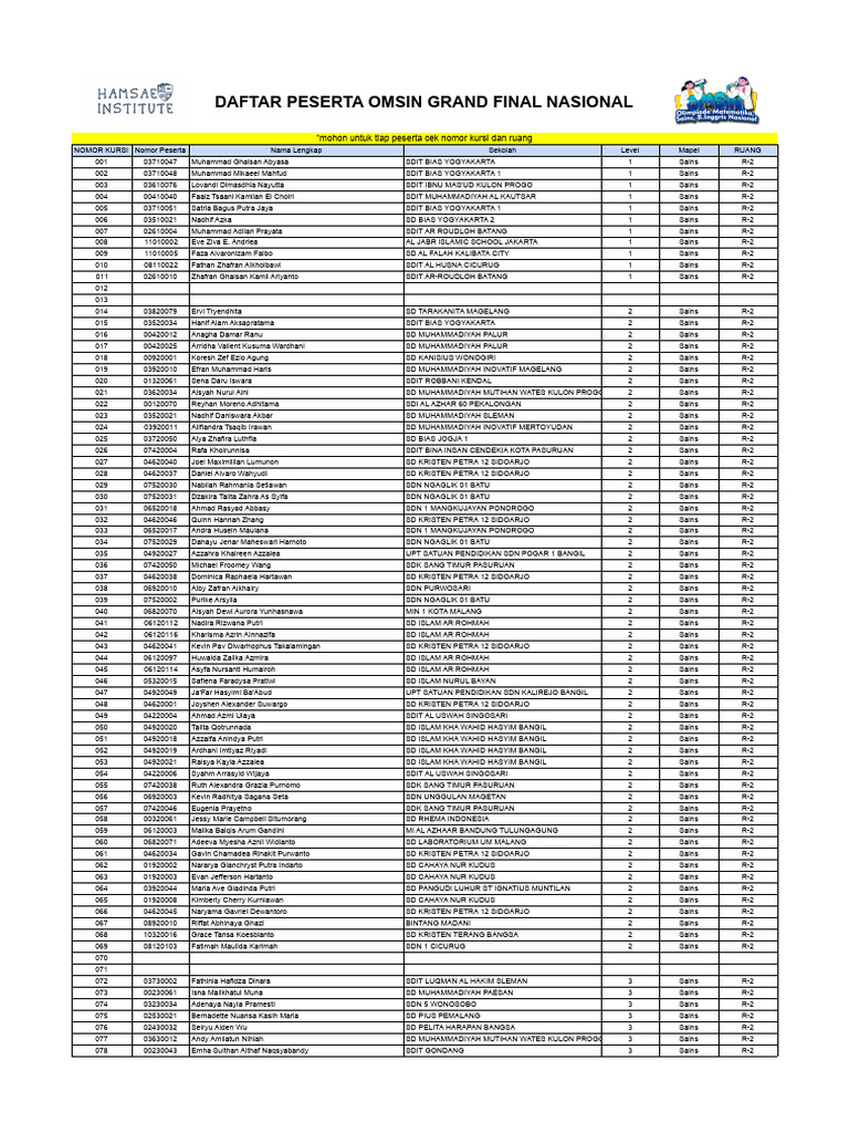 Daftar Peserta Omsin Grand Final | PDF