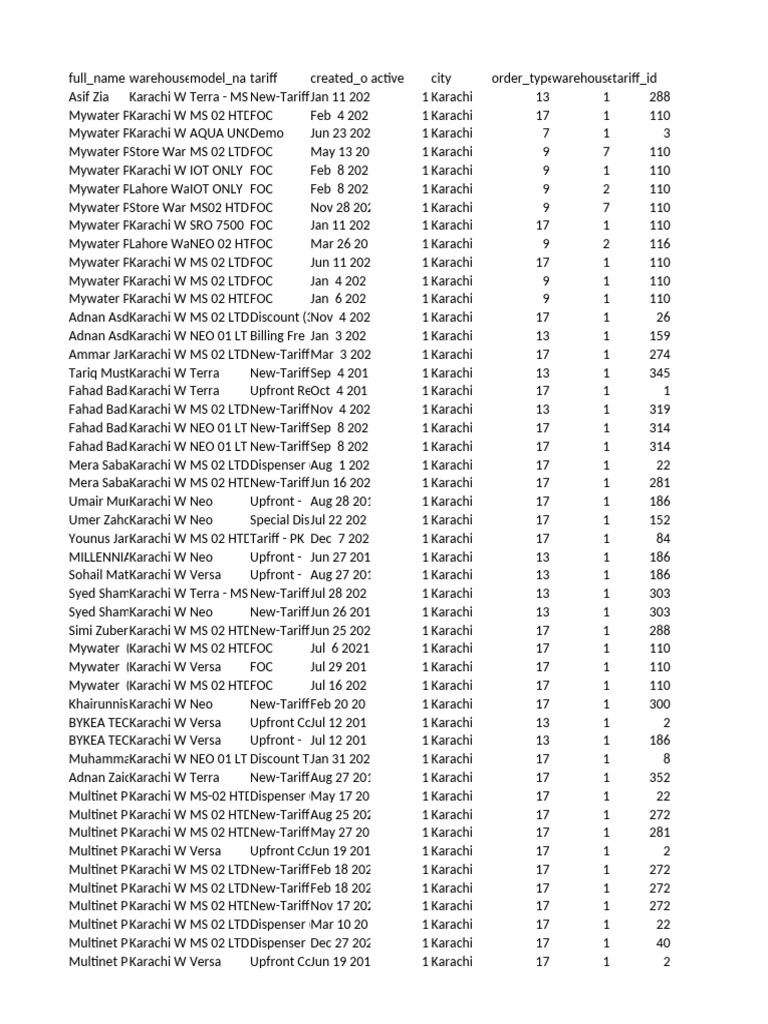 Updated Dha Excel Sale Order Report | PDF