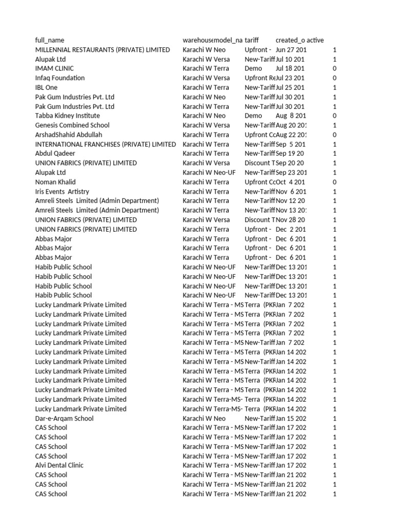 Daily Calling Report-28th August-2024 | PDF