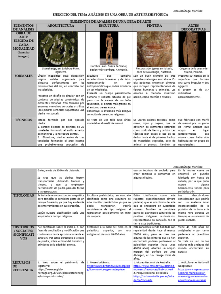 EJERCICIO DEL TEMA I. HISTORIA DEL ARTE ANTIGUO | PDF | Arte roquero ...