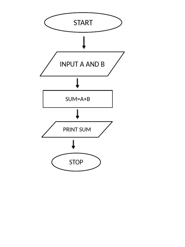 Flowchart | PDF