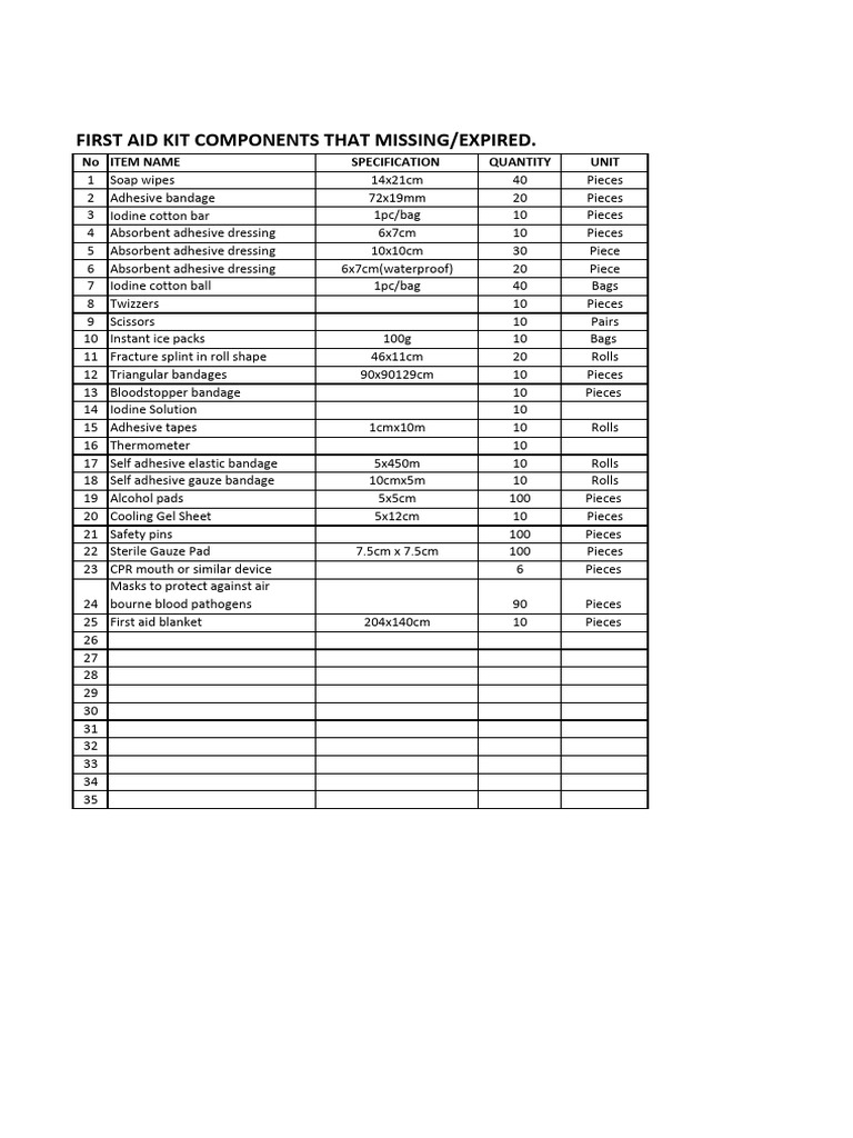 Expired First Aid Kit Components List | PDF