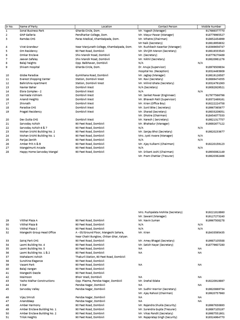 Sales Team Contacts Residential | PDF