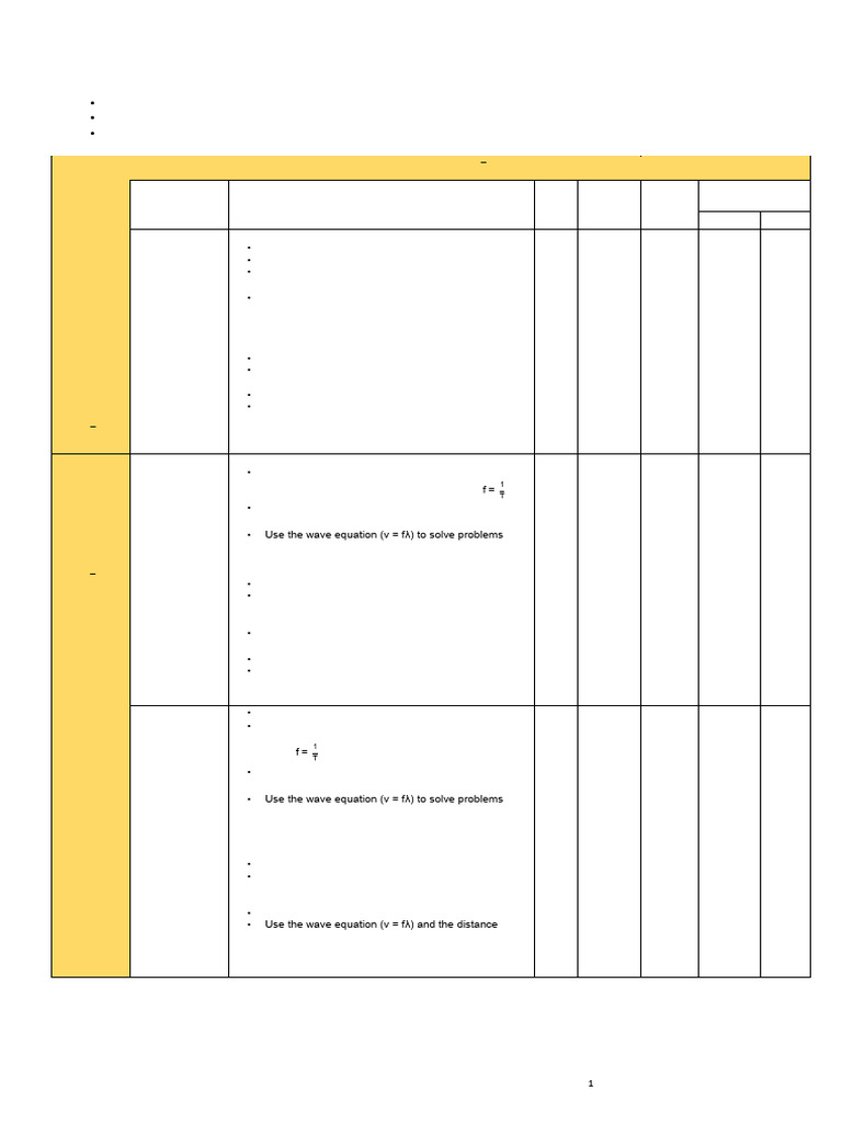 Grade 10 Physical Science ATP 2025 | PDF | Waves | Acceleration