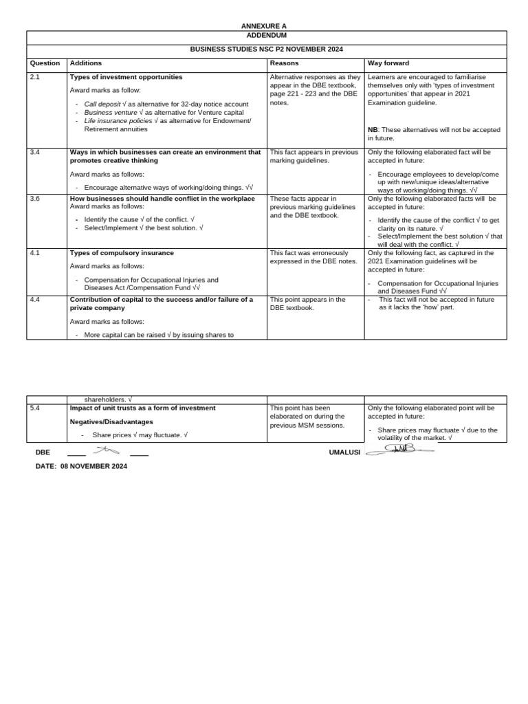 BSTD p2 Nov 2024 Eng Addendum Dbe | PDF | Economies | Business