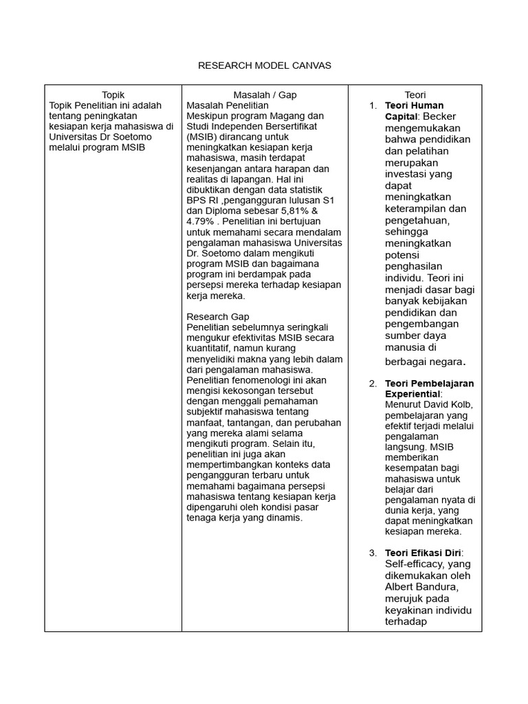 Research Model Canvas | PDF