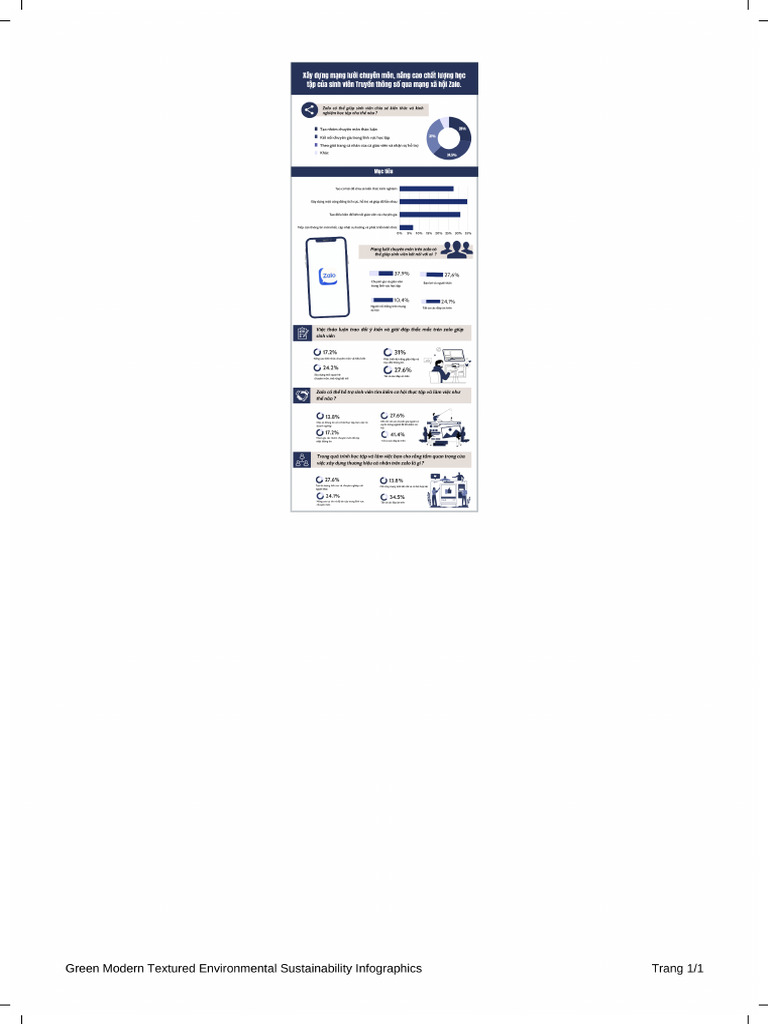 Green Modern Textured Environmental Sustainability Infographics | PDF