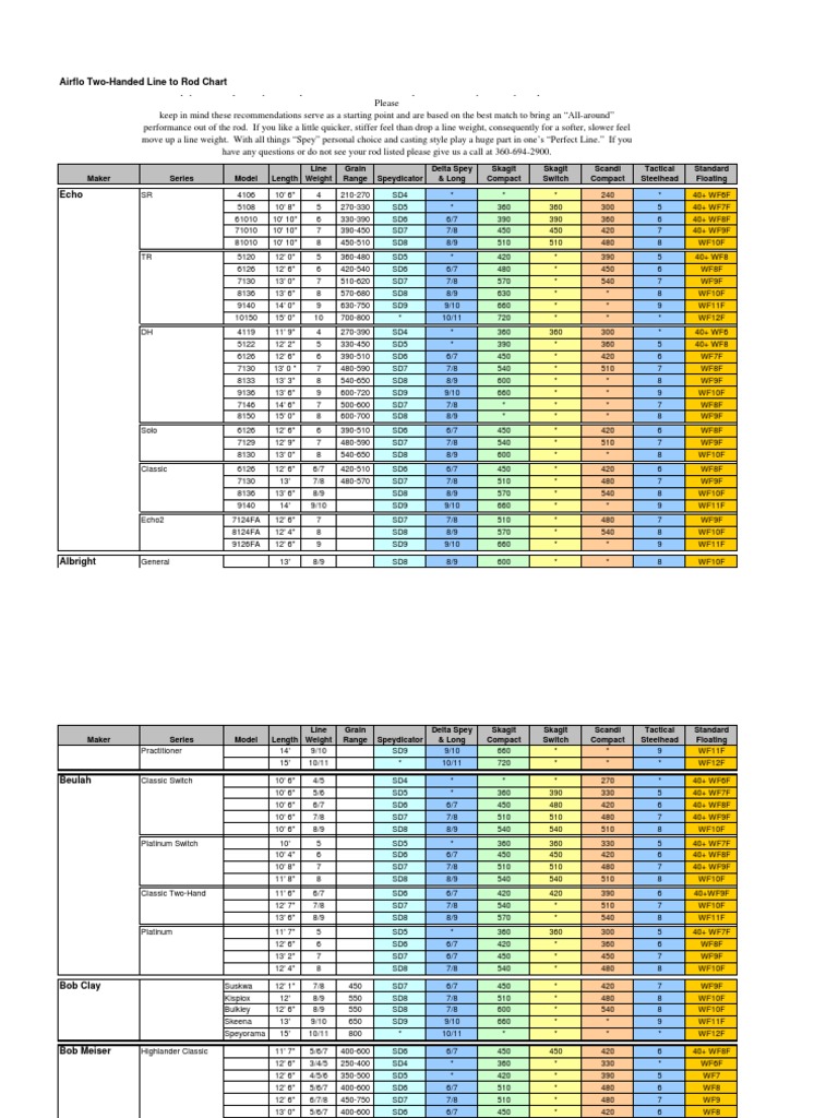 Airflo Two-Handed Line To Rod Chart | PDF | Nature