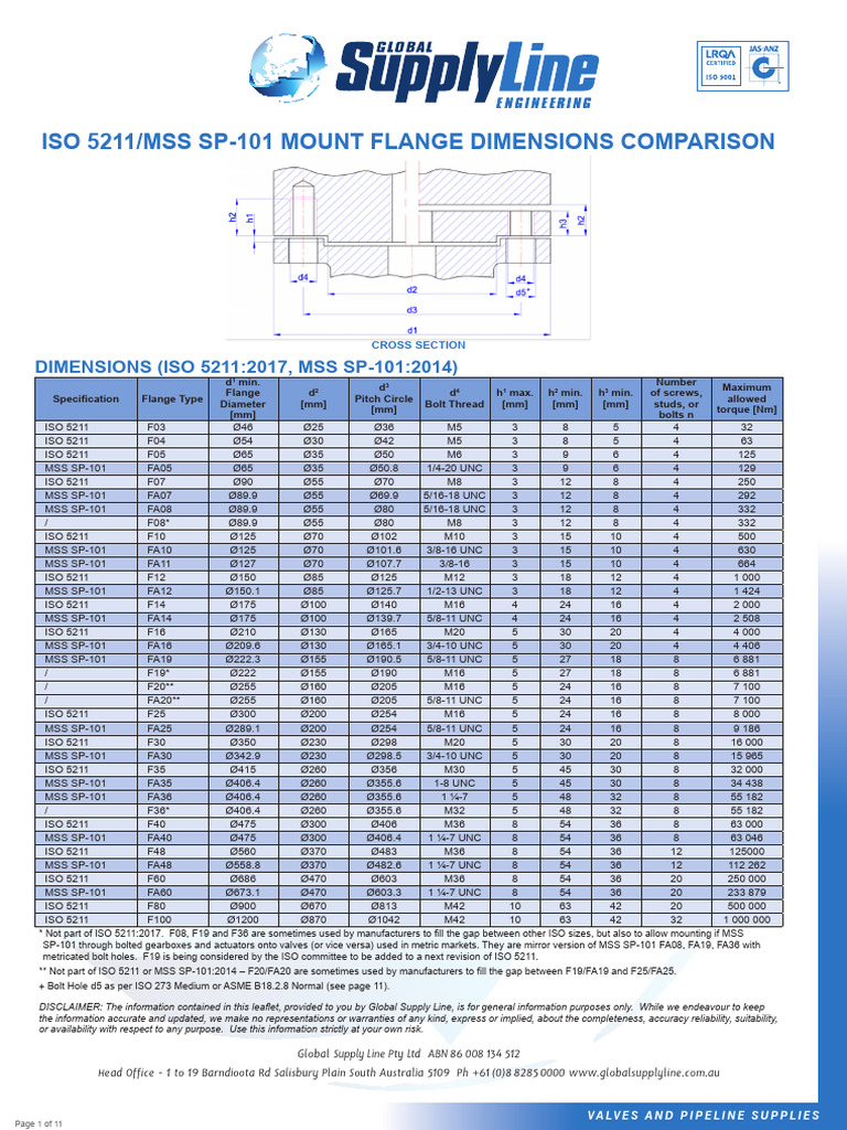 ISO 5211 MSS SP101 Mount Flange Dimensions Comparison Overlap | PDF | Screw | Tools