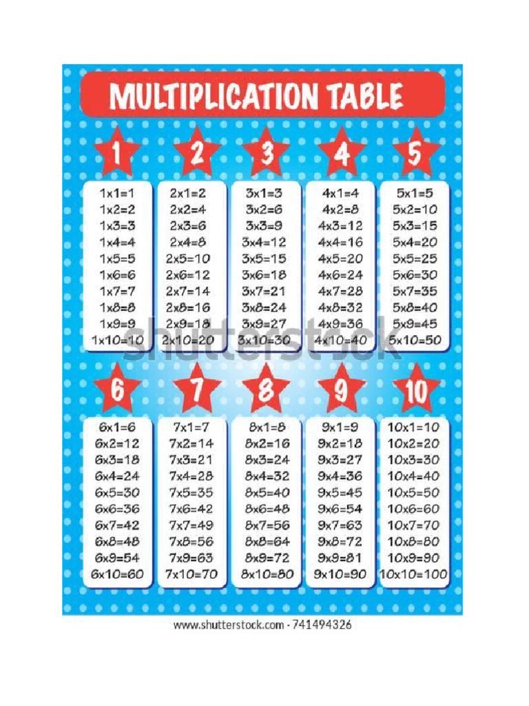 1-10 Multiplication Table | PDF