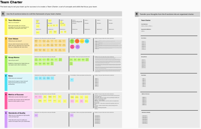 Creating an Effective Team Charter | PDF | Integrity | Leadership