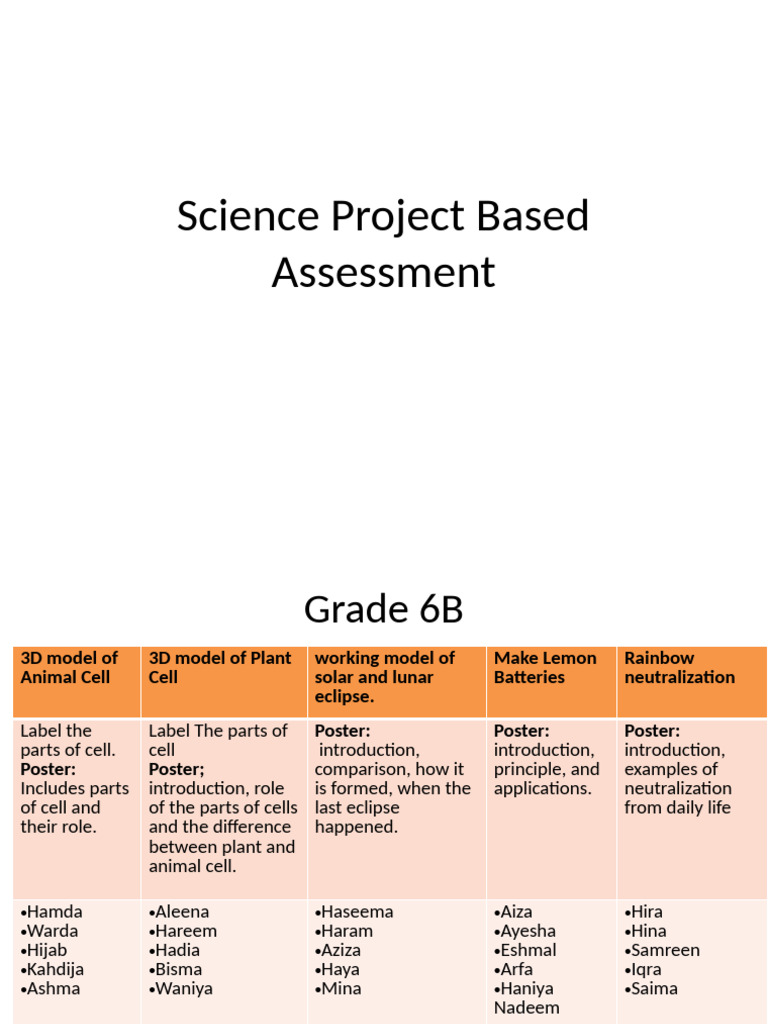 Middle School Science Projects | PDF