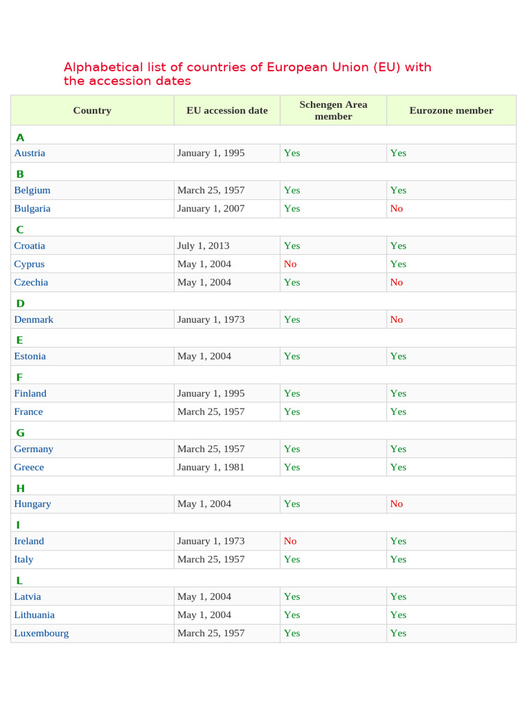 Alphabetical List of Countries of European Union | PDF | European Union ...