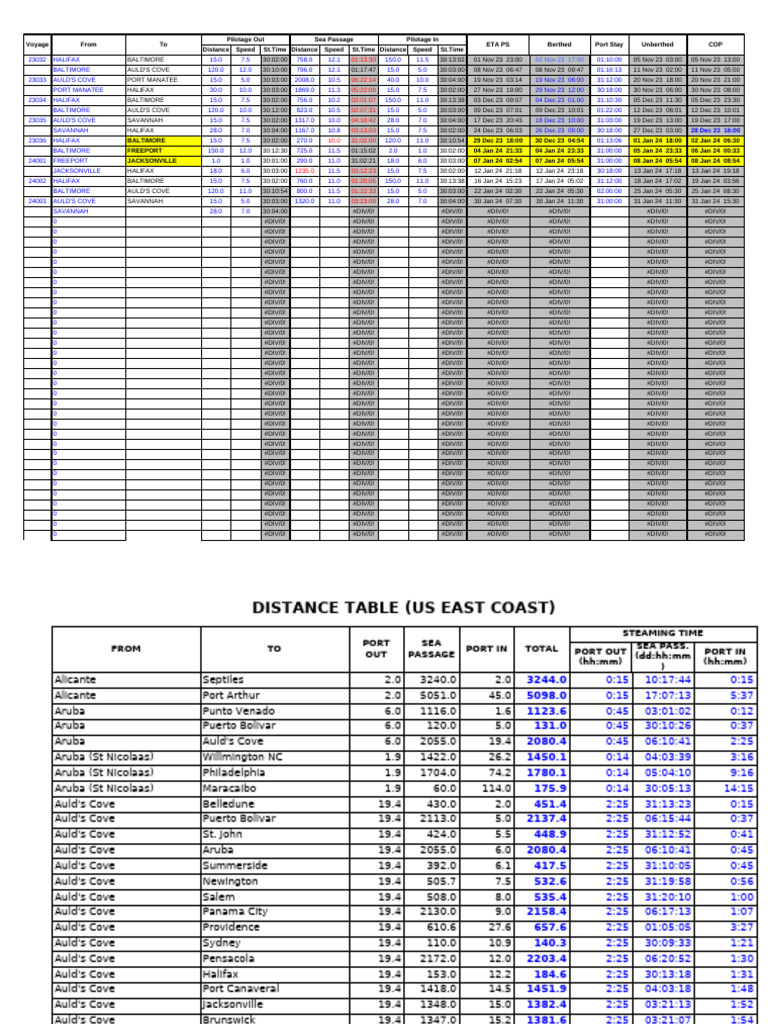 Alin Distances | PDF | Water Transport | Ships