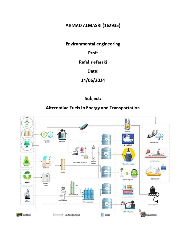 Ammonia as an Alternative Fuel | PDF | N Ox | Alternative Fuel