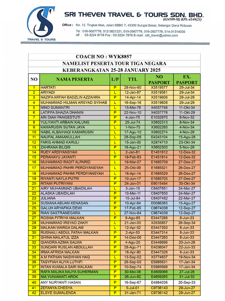 Namelist 25-28 January 2025 | PDF