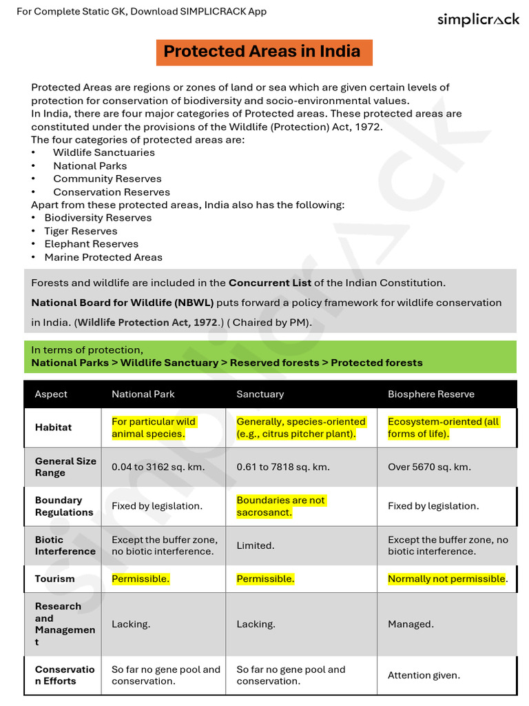 Biosphere Reserves and Biodiversity Hotspots in India Notes | PDF ...