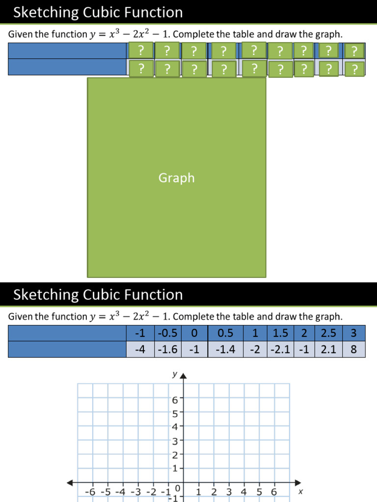 Chapter 18 - Other Non-Linear Graphs | PDF | Differential Calculus ...