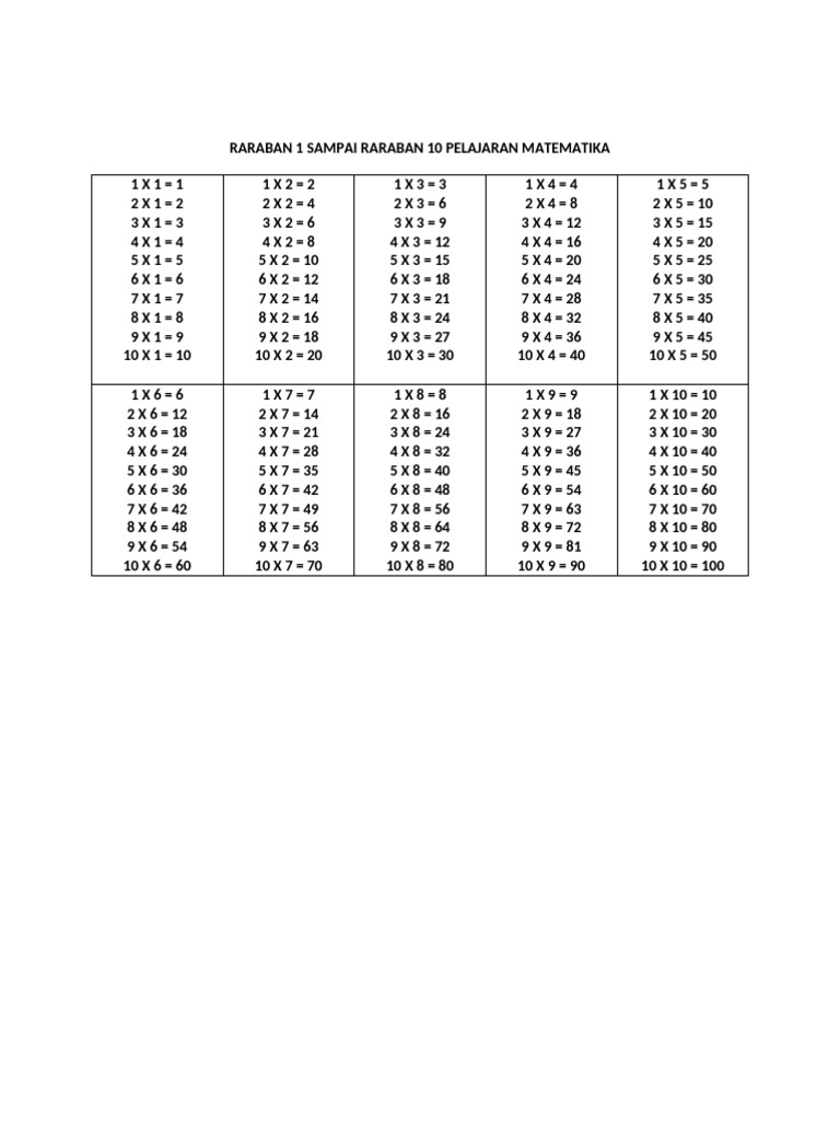 Tabel Perkalian 1 sampai 10 | PDF
