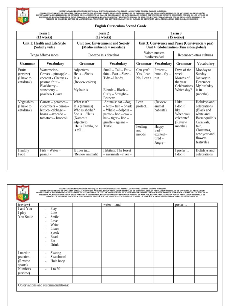 English Curriculum Second Grade | PDF | Familia | Desarrollo humano