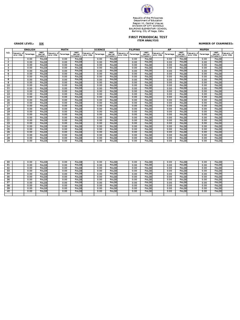 Item Analysis | PDF | Evaluation Methods