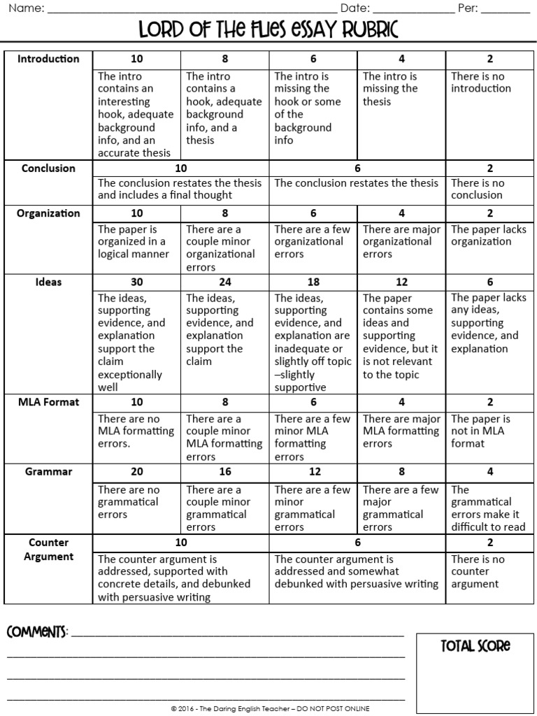 LOTF Final Essay Rubric | PDF