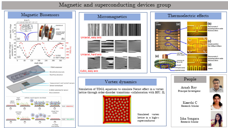Arnab Research Day | PDF