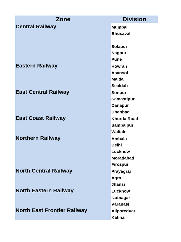 List_Zones-Divisions-1 | PDF