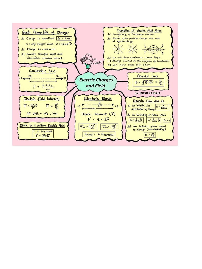 12th Mind Mapping of Chapters | PDF