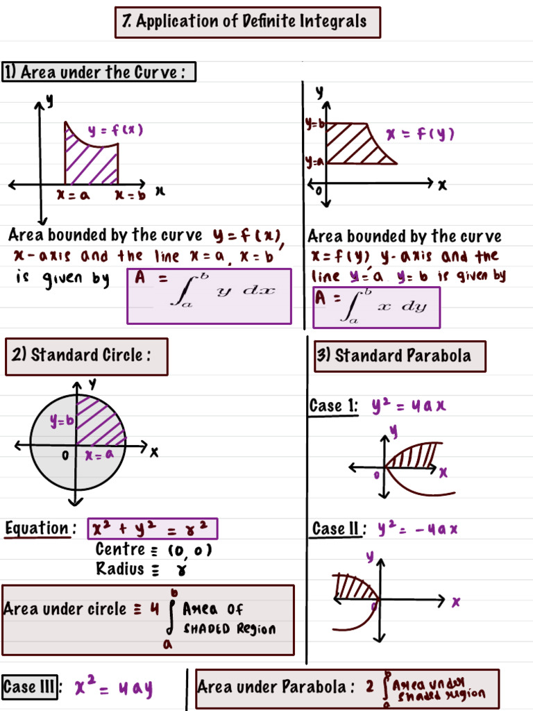 Applications of Definite Integrals | PDF | Area | Geometric Objects