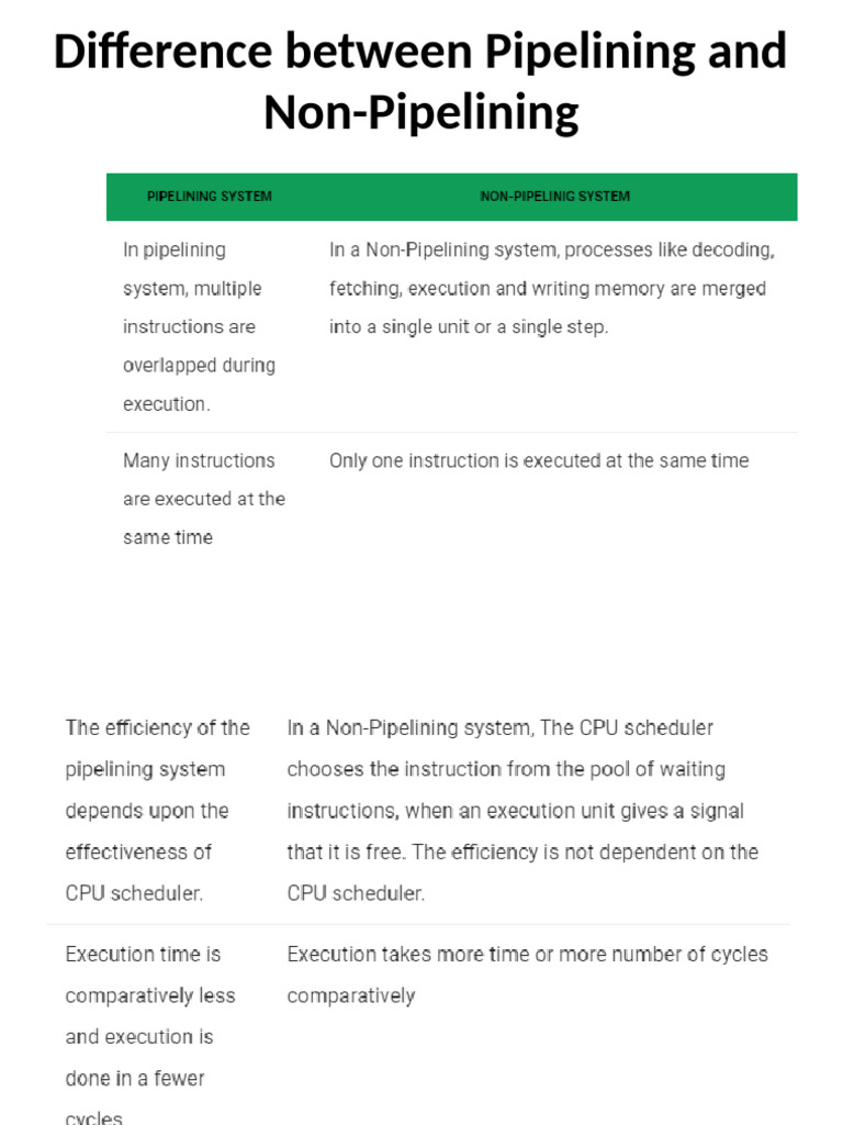 3.2 Pipelining Types | PDF