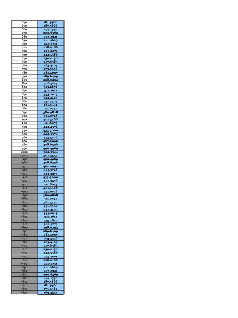 Sample Sag Calculation - 3 | PDF