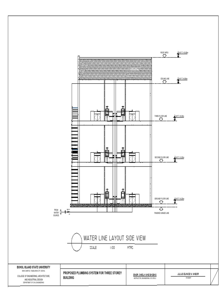 Me Side View | PDF