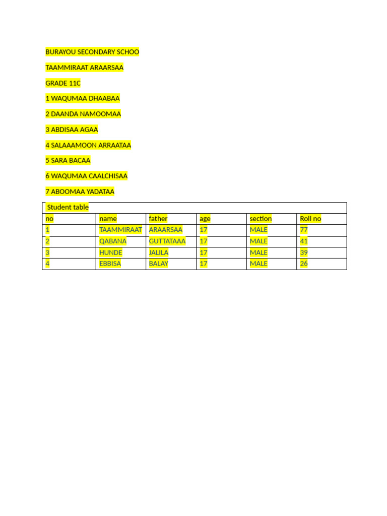 Bara Naaf Dhufe | PDF