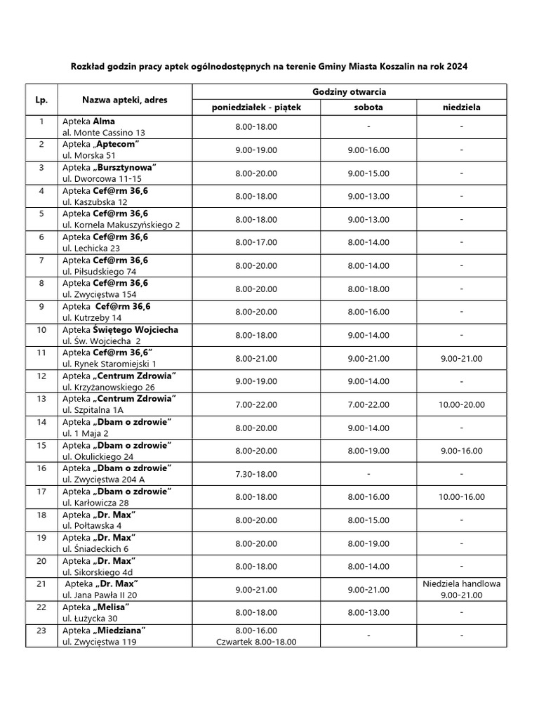 Rozklad Godzin Pracy Aptek | PDF