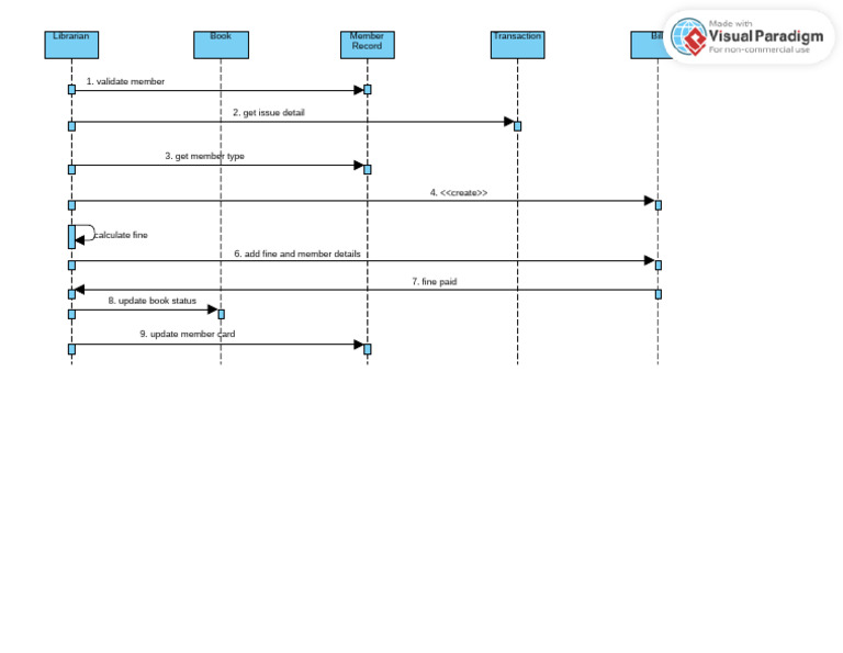 Sequence Diagram Library Managment - VPD | PDF
